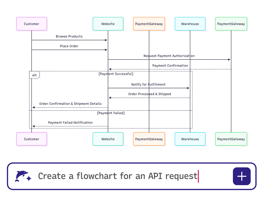 Mermaid Chart